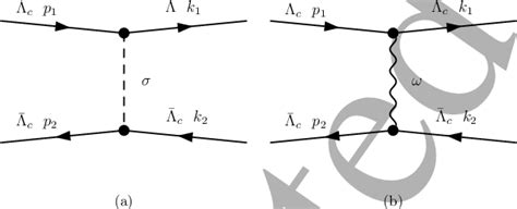 The Feynman Diagrams At The Tree Level Download Scientific Diagram