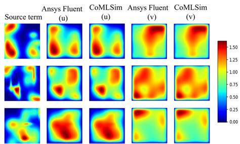 CoMLSim Vs Ansys Fluent For Non Linear Poisson S Equation For Download Scientific Diagram