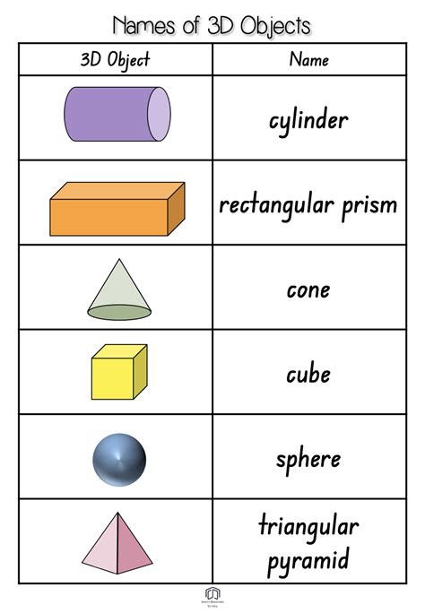 Free 3d Object Worksheet For Grade 1 And Grade 2 Free 3d Object Worksheet For Grade 1 And Grade 2