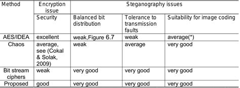 Pdf Steganoflage A New Image Steganography Algorithm