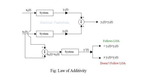 What Is Transfer Function Of Control System Electrical Paathshala