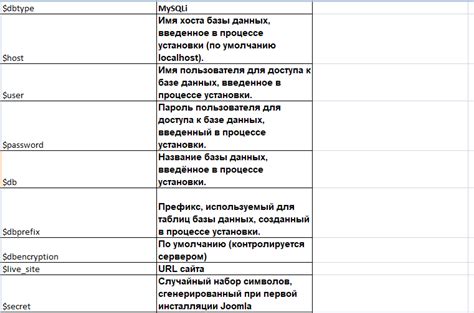 Database Error Unable To Connect To The Database Could Not Connect To