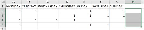 How To Isolate Only Blank Cells Bounded By Specific Data Rexcel