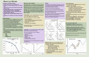 Macro In A Minute Macroeconomics Brief Study Guide By Rebecca Johannsen