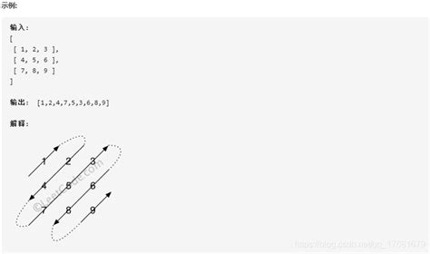 Leetcode数组算法题——题解与思路算法题 M行n列数组 选出m个数字 Result Score Csdn博客