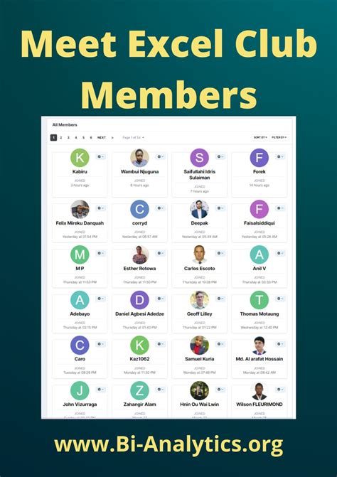 Advanced Ms Excel Power Query Power Bi Skills For Business Intelligence On Linkedin Excel