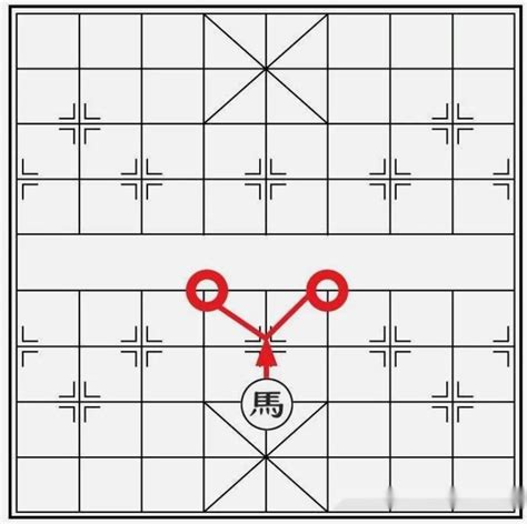象棋入门一学就会,马的走法和吃子方法,棋博士说 马” 知乎 象棋入门一学就会,马的走法和吃子方法,棋博士说 马” 知乎