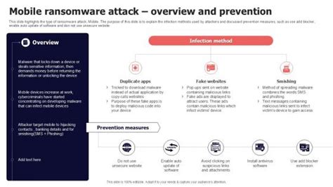 Mobile Ransomware Attack Powerpoint Presentation And Slides Ppt Example Slideteam