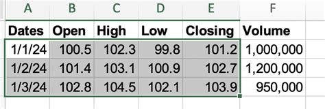 How To Create Stock Charts In Excel Quick Guide Coefficient