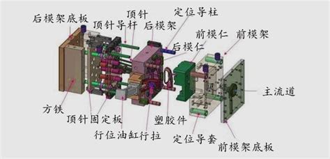 塑胶模具结构 塑胶模具结构图解 随意云
