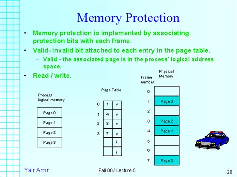Memory Protection
