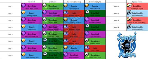 Event Brawl Stars
