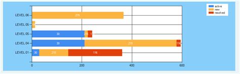 Multiple Bar Chart In Asp Net C 2024 Multiplication Chart Printable