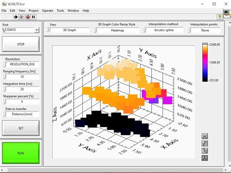 Multizone Tof Sensor Demo Vl53l7cx Optolab