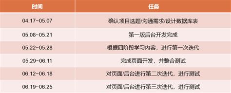 Java学员作品 梅江车展购票系统的设计与实现 达内Java培训机构