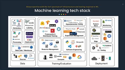 Ai And Data Analytics Artilect Consulting
