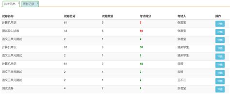 GitHub HuaaweiCode SSM Based Online Examination Management System 1