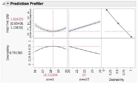 Figure 1 From Cmp Pad Surface Uniformity Optimization After Polish Semantic Scholar