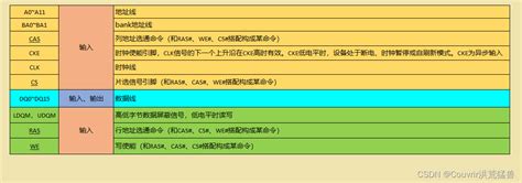 Stm32 Fmc篇 Sdram（is42s16400j） Csdn博客