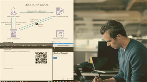 Getting Started With Oauth 20