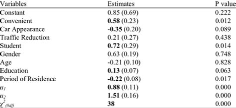 Ordered Probit Model Download Table