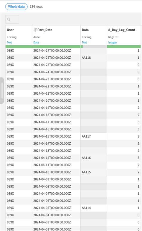 How To Get 7 Rolling Days Data From A Custom Date — Dataiku Community