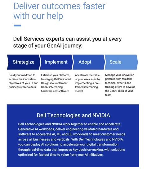Dell Technologies On Linkedin Genai Dellforstartups Ai