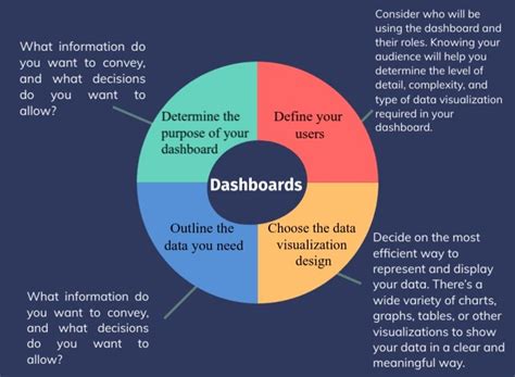 Planeks Python Web Development Company On Linkedin Application Business Development