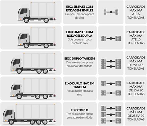 Quantos Quilos Tem Um Carro Zuledu