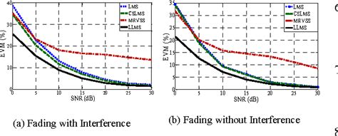 Figure 6 From A New Llms Algorithm For Antenna Array Beamforming Semantic Scholar