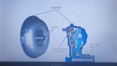 شرح الفتيس الاتوماتيك 09g سكودا وفولكس Skoda Vw Youtube