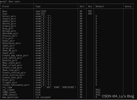 【数据库】mysql基本操作（基操~）enter Password Welcome To The Mysql Monito