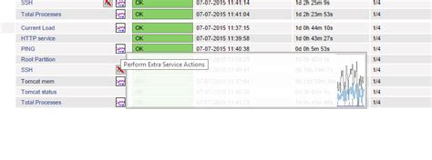 Nagiosgrapth No Graphs Nagios Support Forum