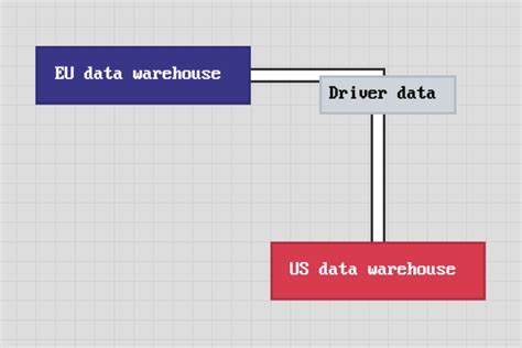 How To Load And Stream Data From Aws S3 To Snowflake