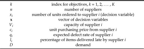 Table 1 From An Interactive Multiobjective Optimization Approach To