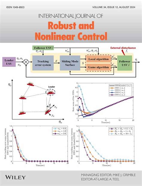adaptive event‐triggered tracking control for nonlinear networked