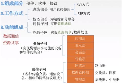 1 1概述 Jacob Code 博客园