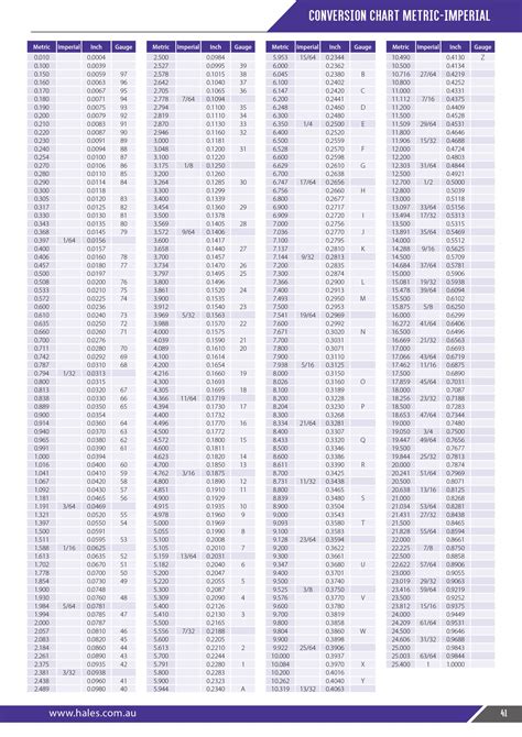 Metric Conversion Chart Hales