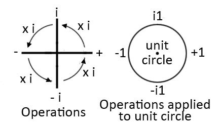 Complex Numbers Bert S Blogs Complex Numbers Bert S Blogs