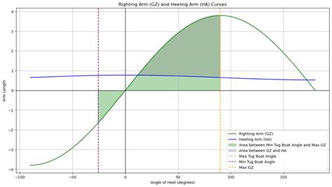 Alvinburhaninet Grafik Heeling Arm