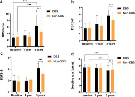 Parkinsonism Related Disorders On Linkedin Deep Brain Stimulation Of The Subthalamic Nucleus