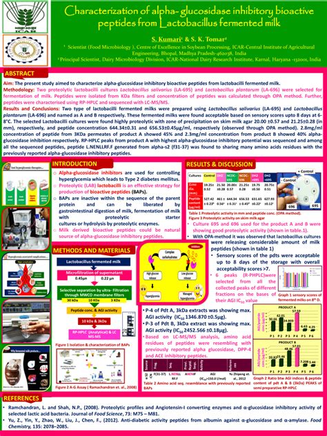 Pdf Characterization Of Alpha Glucosidase Inhibitory Bioactive Peptides From Lactobacillus