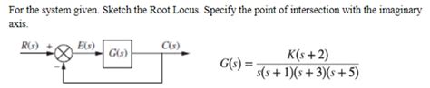 Solved For The System Given Sketch The Root Locus Specify Chegg
