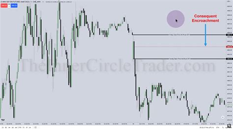 2023 Ict Mentorship Nwog New Week Opening Gap Part 1 📙 2023 Ict