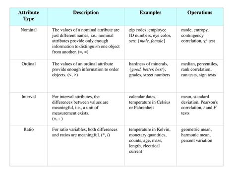 Lecture Notes For Chapter 2 Introduction To Data Mining Ppt Download