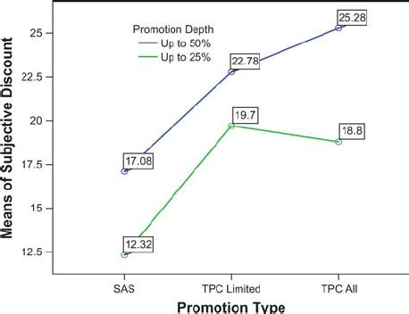 Means Of Subjective Probability Download Scientific Diagram