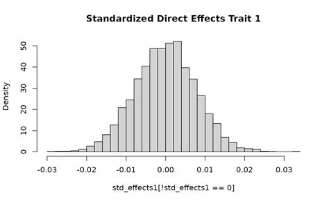 Controlling Effect Size Distributions • Gwasbrewer