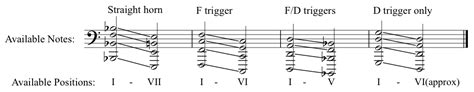 Trigger Trombone Slide Chart Ponasa