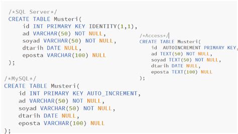 Sql Kod Ile Tablo Oluşturma Web Tasarım And Programlama