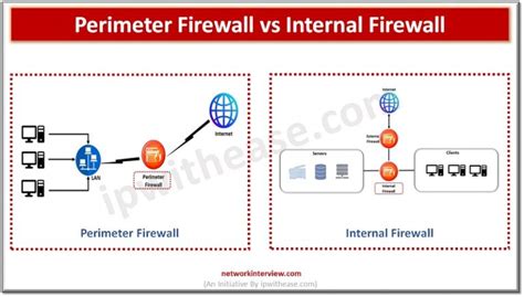 Perimeter Firewall Vs Internal Firewall Detailed Comparison Network Interview